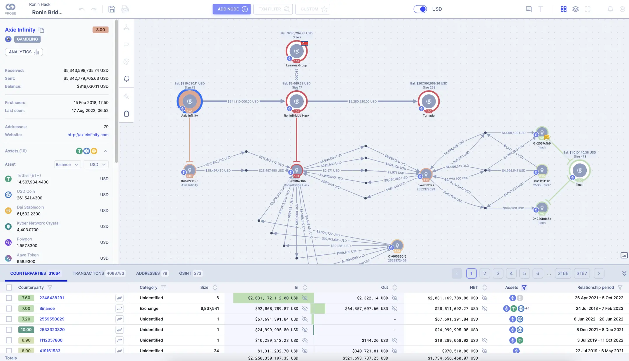Clain - Crypto Compliance & Analytics Company Clain - Crypto Compliance & Analytics Company